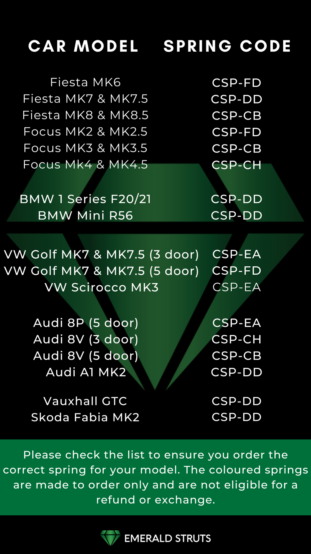 Coloured springs (pair) — Emerald Struts